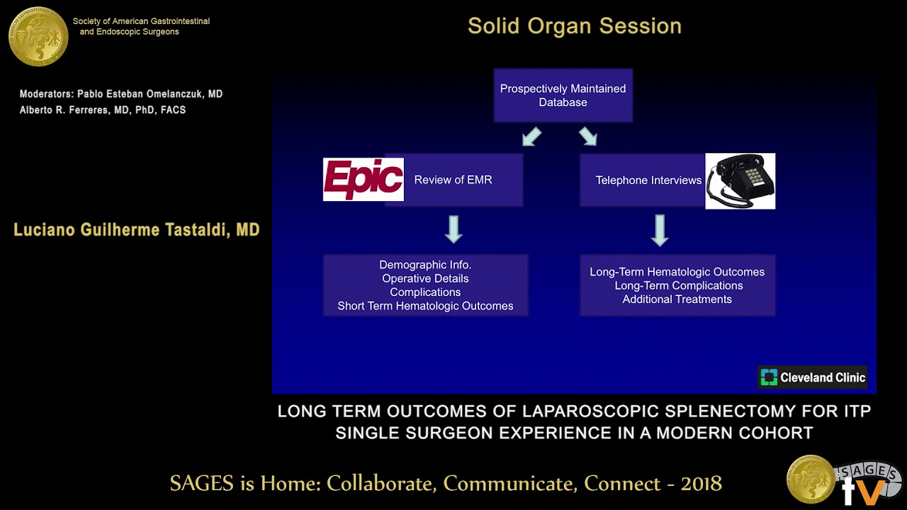 Laparoscopic splenectomy for ITP-Long term outcomes of a single surgeon in a modern cohort