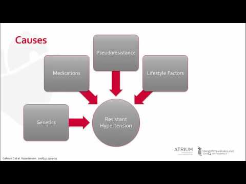 A Focus Series on Hypertension: Treatment Resistant Hypertension