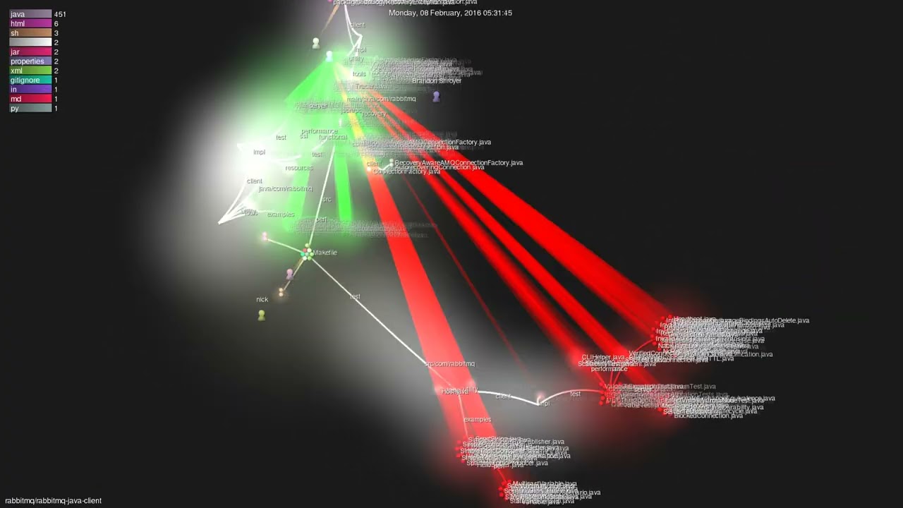rabbitmq/rabbitmq-java-client - Gource visualisation