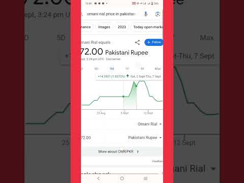 1 Omani Rial price in Pakistan today