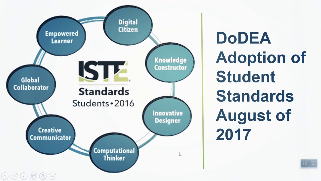 Digital Citizenship Intro
