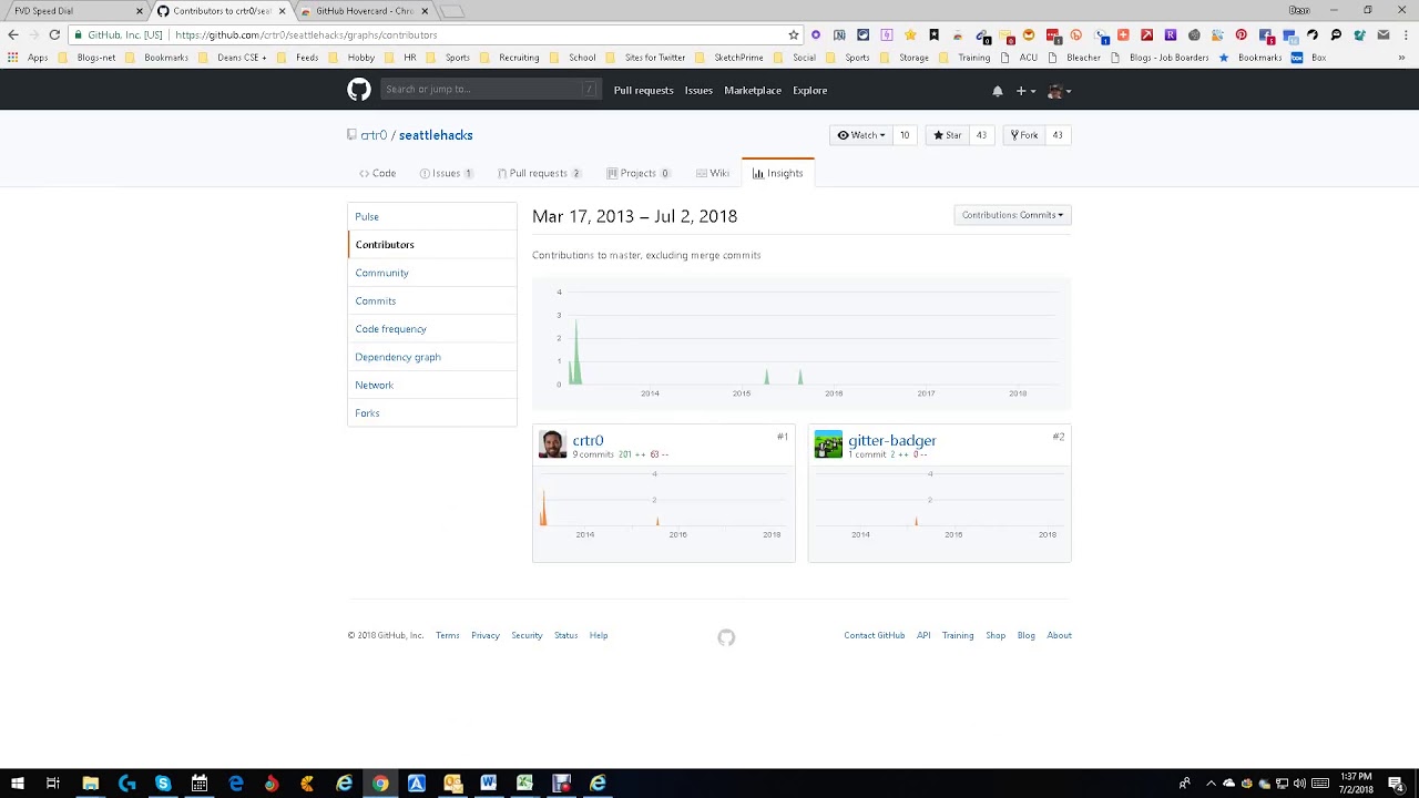 GitHub Hovercard Extension