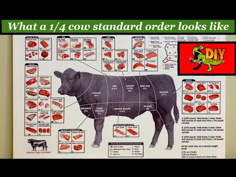 How much meat do you get with 1/4 cow standard order - How to order quarter cow