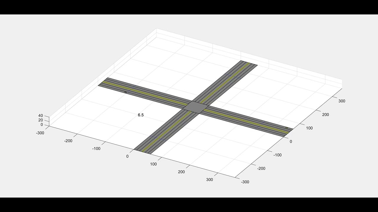 Intersection Management in Matlab
