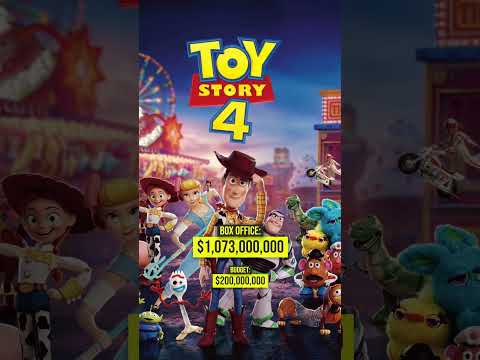Top 10 Highest Grossing Animated Movies
