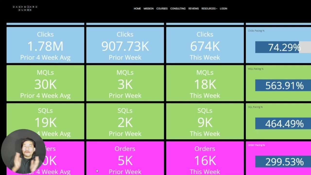 My Paid Media Dashboard Template