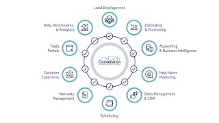 Constellation HomeBuilder Systems Software - 2025 Reviews, Pricing & Demo