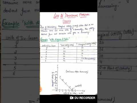 "Law of diminishing marginal utility" (Hindi)