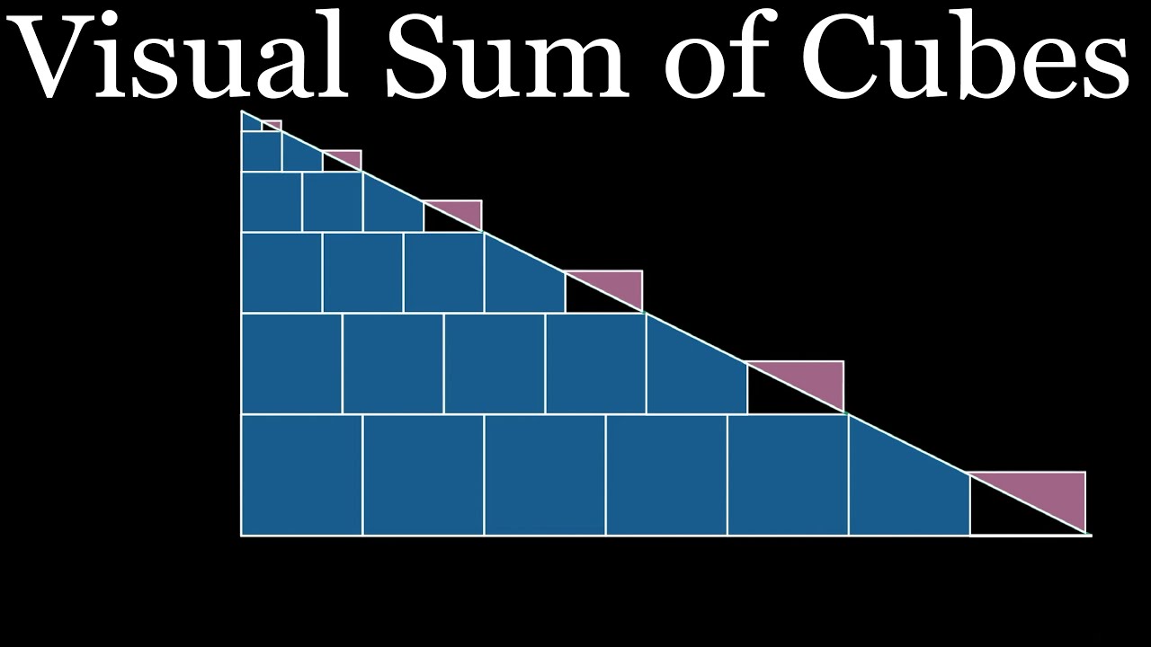 Sum Of Cubes I (visual proof)