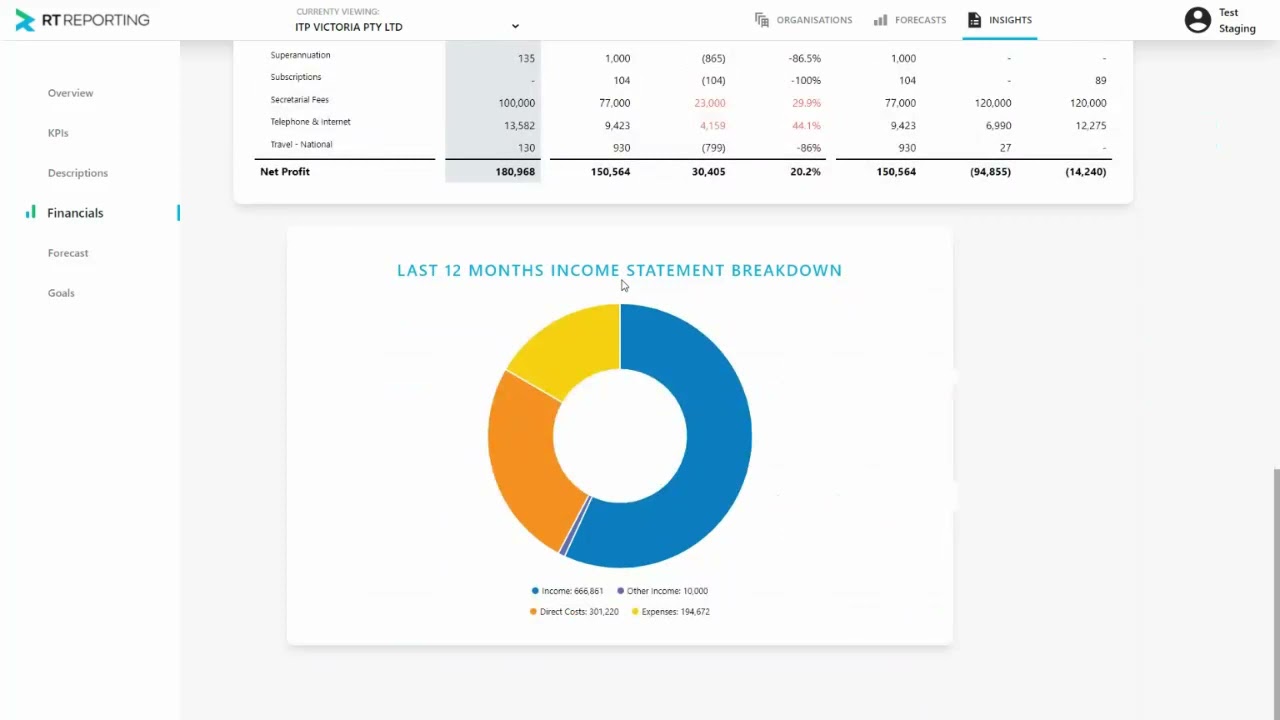 5 Mins in RT Reporting
