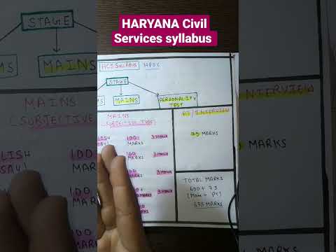 Haryana Civil Services syllabus|| HPSC 2023 || HPSC syllabus analysis|| HCS Post and vancency