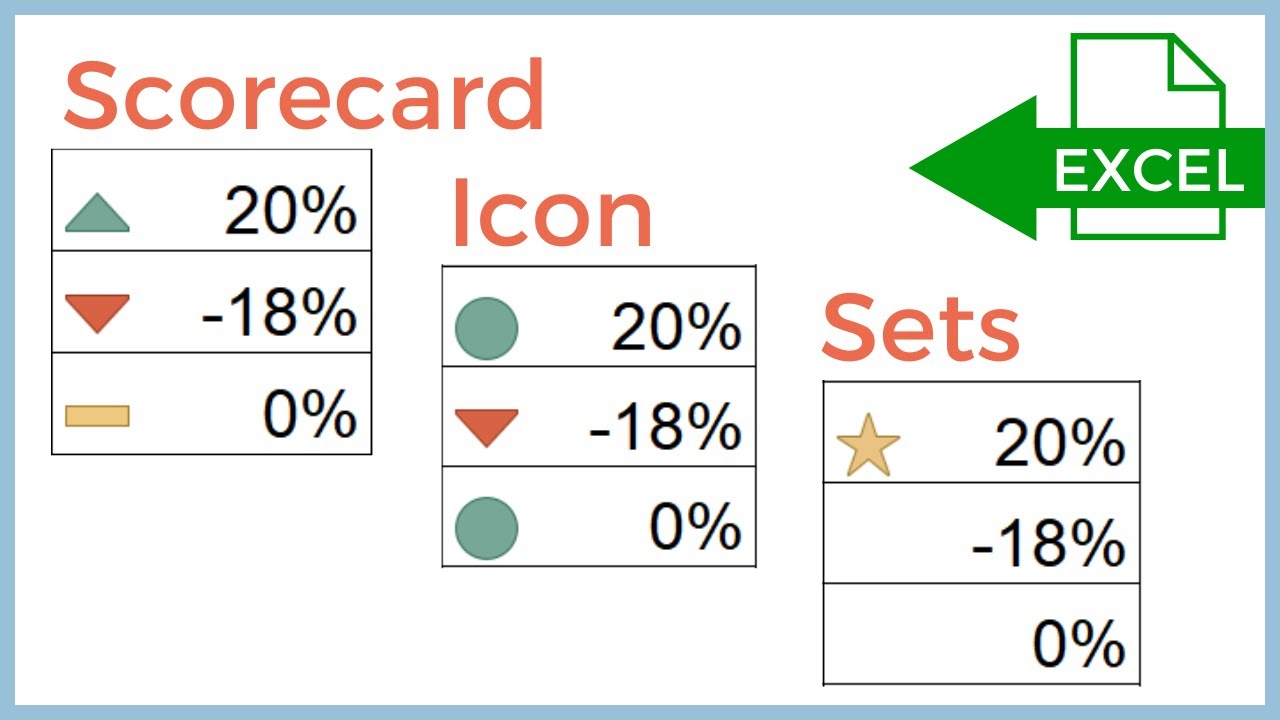 Add Scorecard Icons to show Increase Decrease in Excel with Conditional Formatting