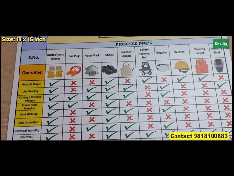 PPE MATRIX SIGNS STANDARDS & GUIDELINES SIGNAGE WHAT IS PPE MATRIX PPE MATRIX FORMAT