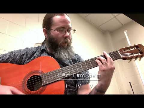 Guitar Chords in the key of C# minor