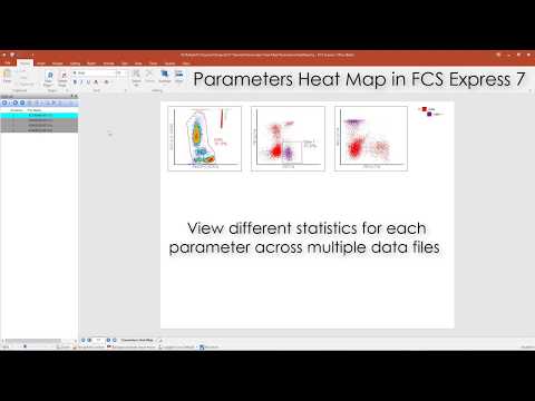 FCS Express Flow Cytometry Video Resources