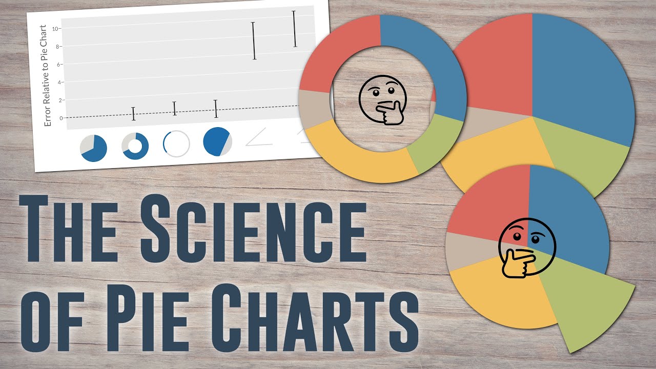 The Science of Pie Charts – Why We Don't Read them By Angle