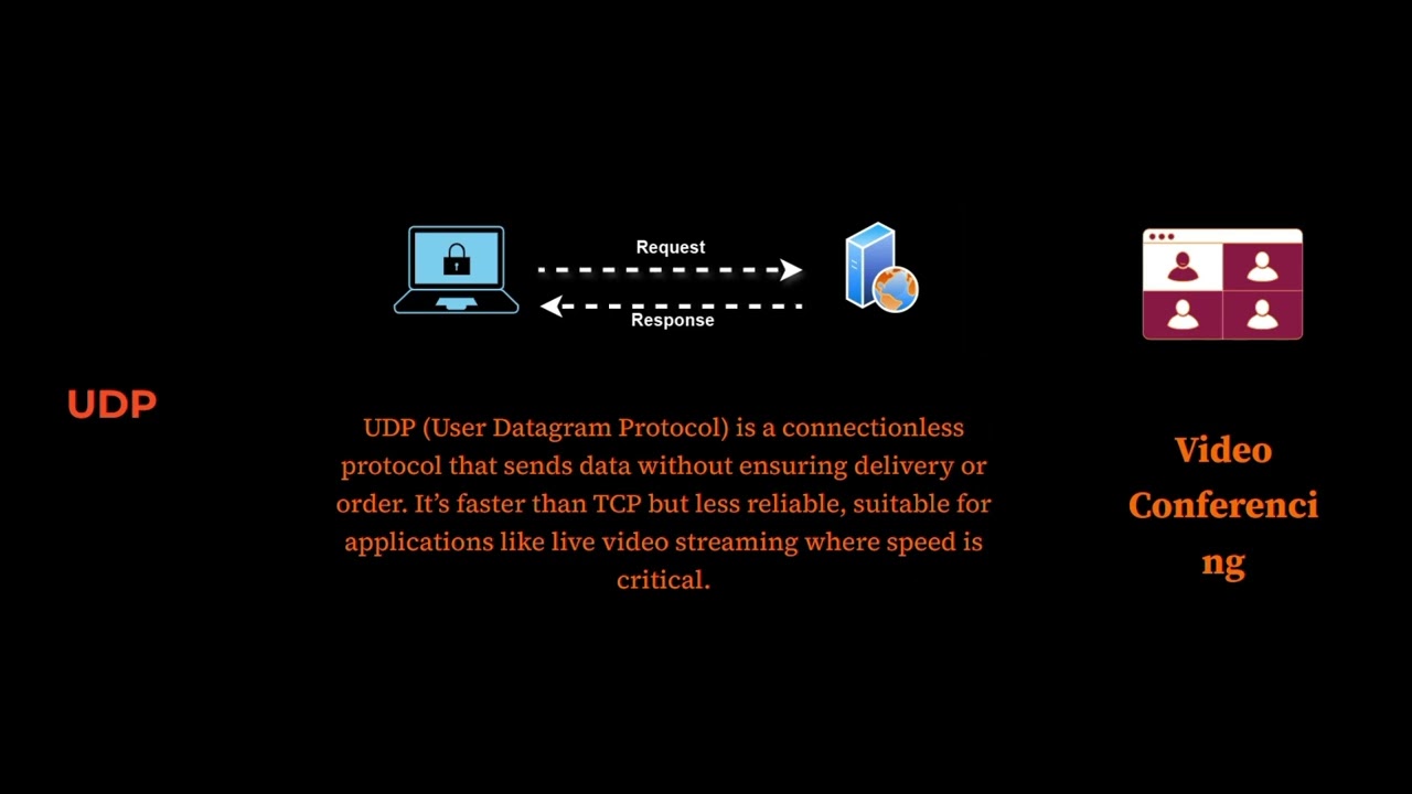 Top 10 Network Protocols You Need to Know in 2025! 🌐📡