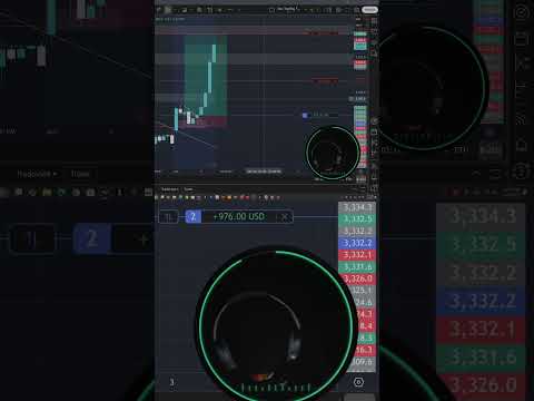 Micro Gold Futures Unlock Trading Secrets & Analyze Price Moves!