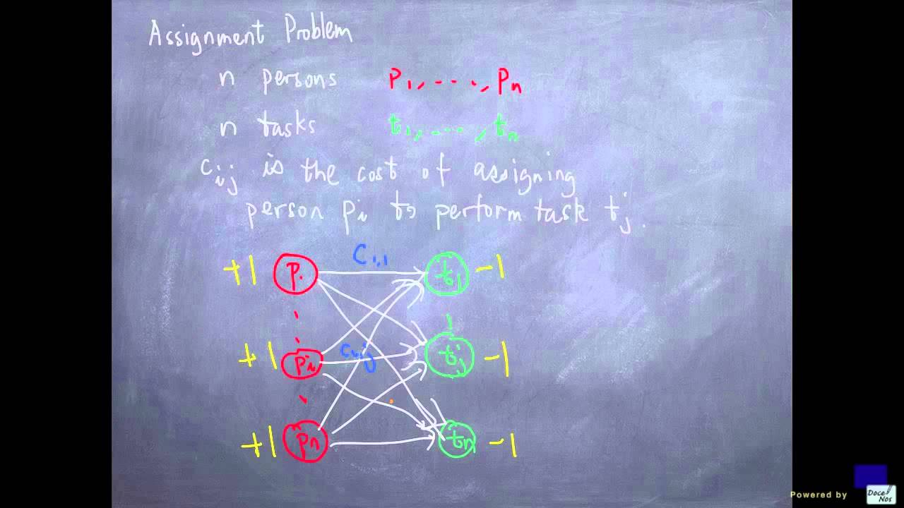 Assignment Problem - Integer Linear Programming 101