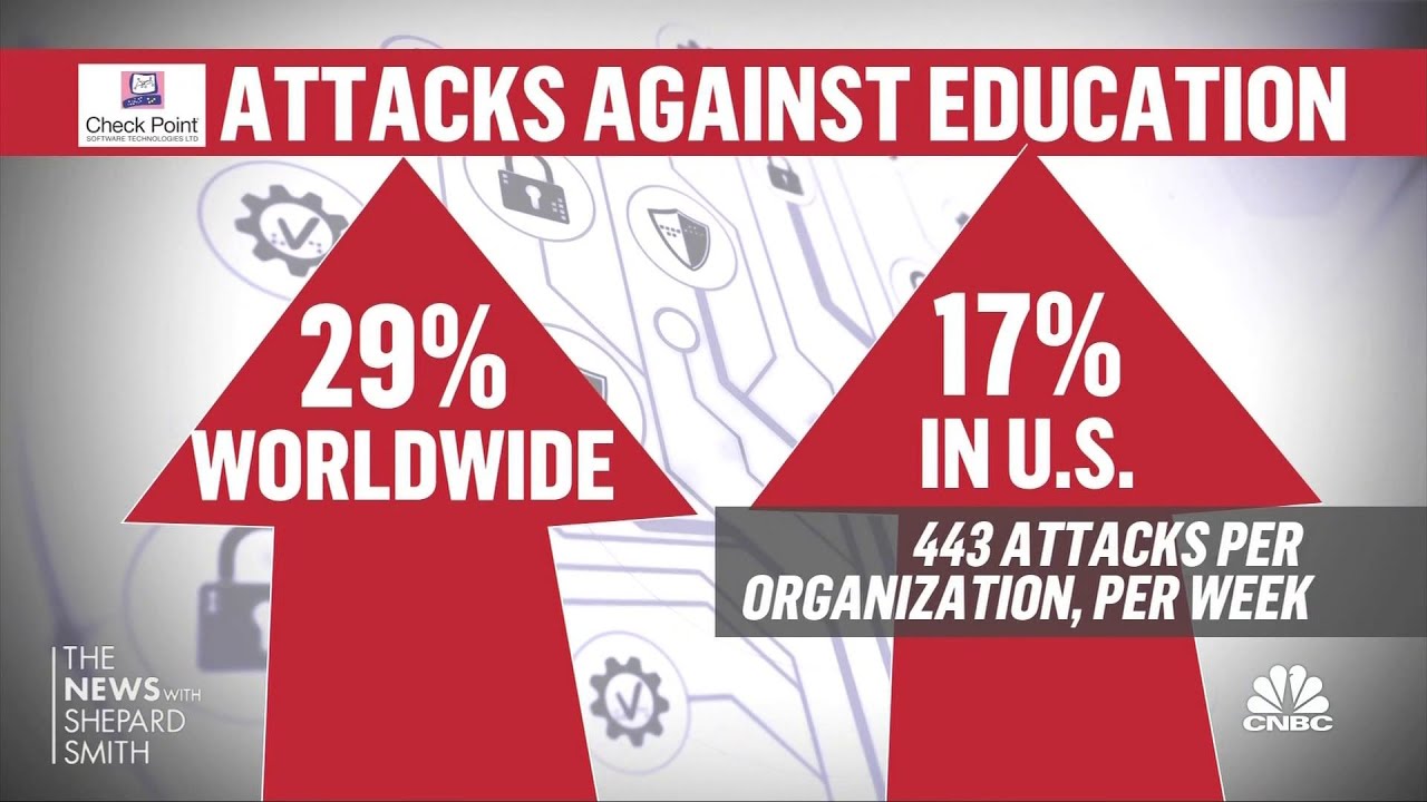 Schools prepare for cyberattacks against educational institutions