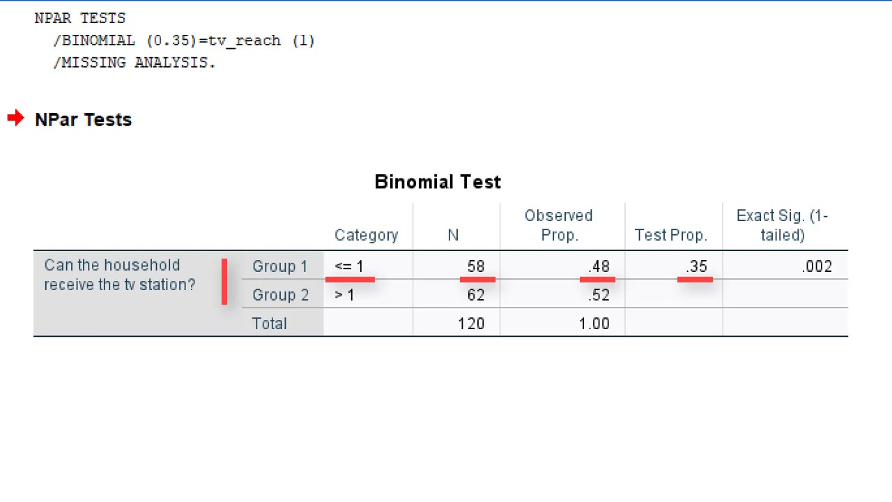 A binomial test on a single proportion in SPSS