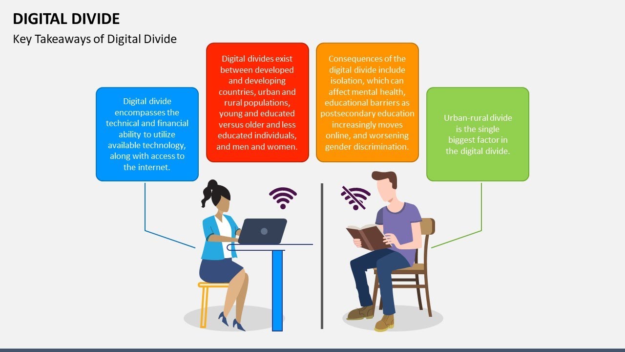 Digital Divide Animated Presentation Slides