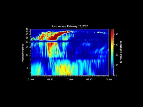 NASA’s Juno Tunes into Jovian Radio Triggered by Jupiter’s Moon Io ...