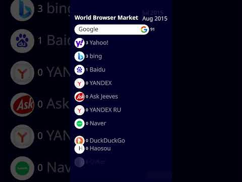 What if You're Using the WRONG Search Engine in 2025?