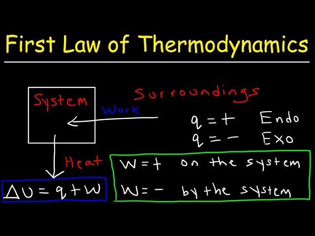 Understanding the First Law of Thermodynamics: Energy, Heat, and Work ...