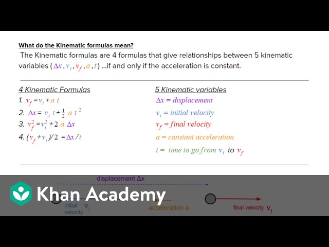 Understanding 1D Motion in AP Physics: Distance, Displacement, Speed ...