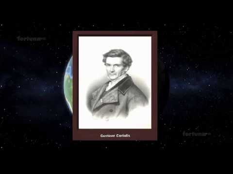 What is Coriolis effect??