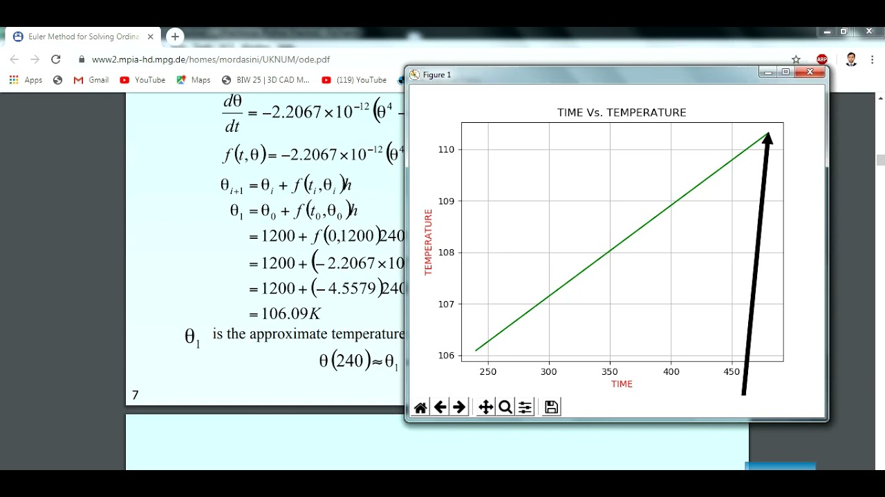 Euler method by python programming with example verification.