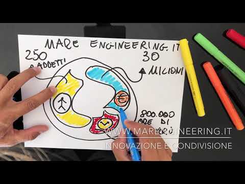 Mare Engineering Group - innovazione tecnologica e sviluppo