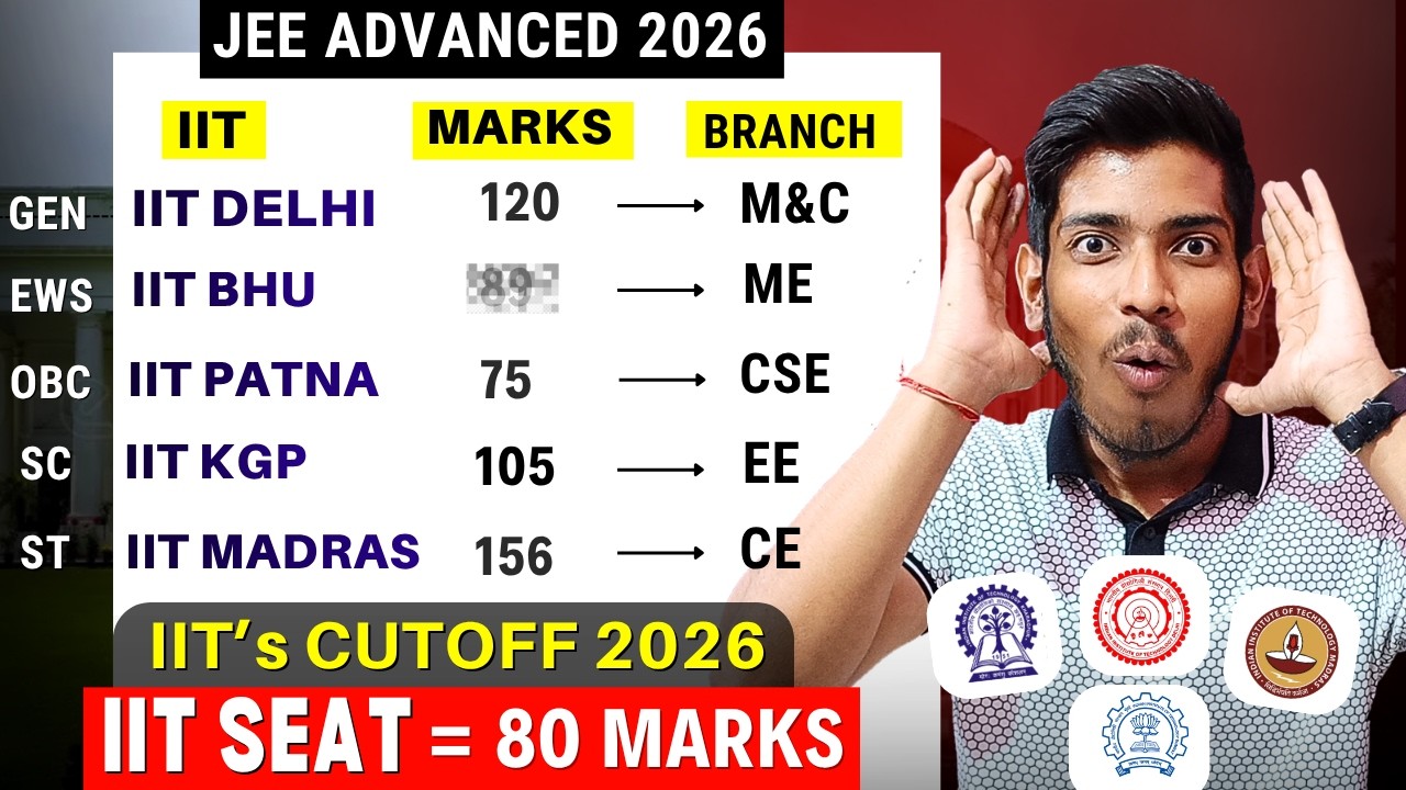 JEE 2026: Top 10 IIT (CSE) Cutoff at Low Marks🔥| Category wise Cut Off 🤯 #iit