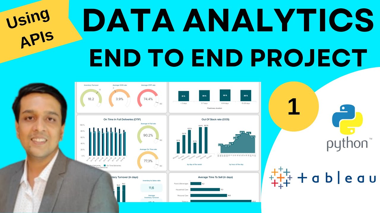 End To End Data Analytics Project Using Web API, Python, Pandas and Tableau - PART 1