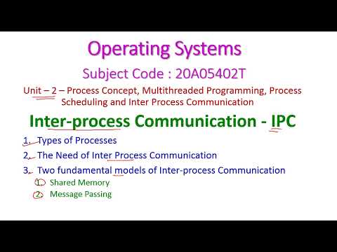 Inter process Communication-Operating Systems-Unit-2-20A05402T