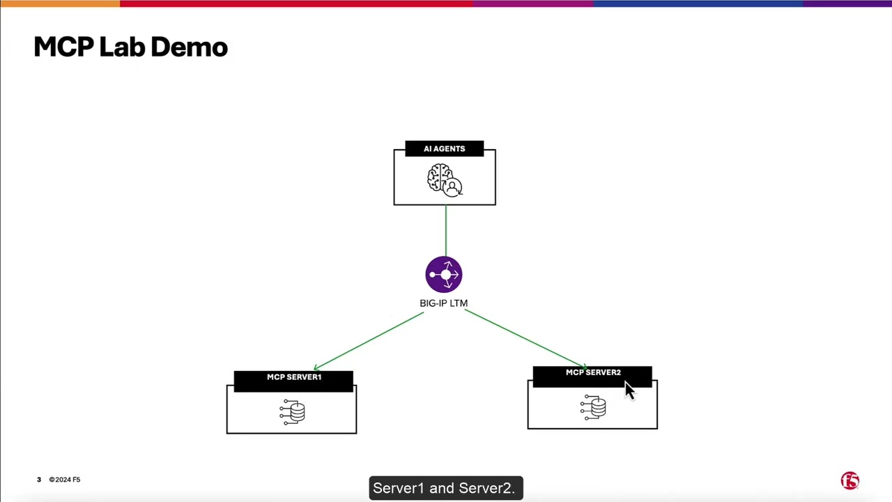 Master F5 BIG-IP v21.0 Features:AI Data Delivery, MCP Config, and Modern Security Enhancements