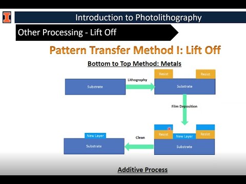 Micro and Nano-Lithography by Tao Shang and Jeff Grau - MRL 05212020