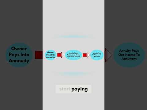 Annuity Payout: How Your Retirement Income Works