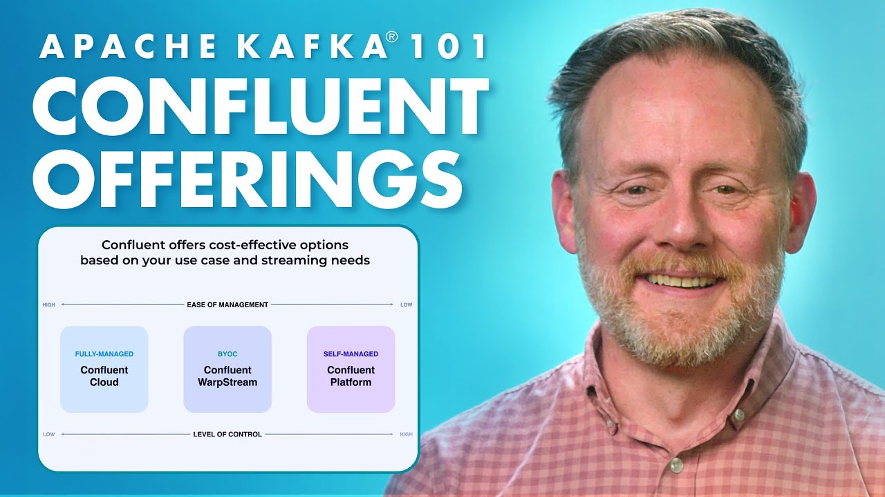 Confluent's Managed Solutions for Kafka and Flink