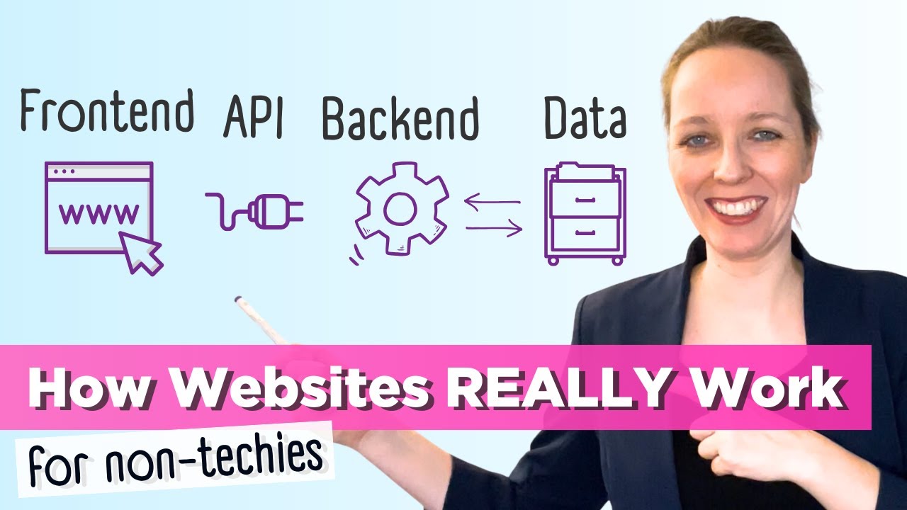 Frontend, API, Backend and Database explained