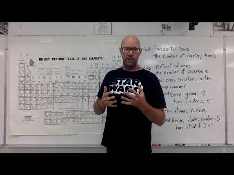Period, Group, Valence Electrons, and Total Electrons