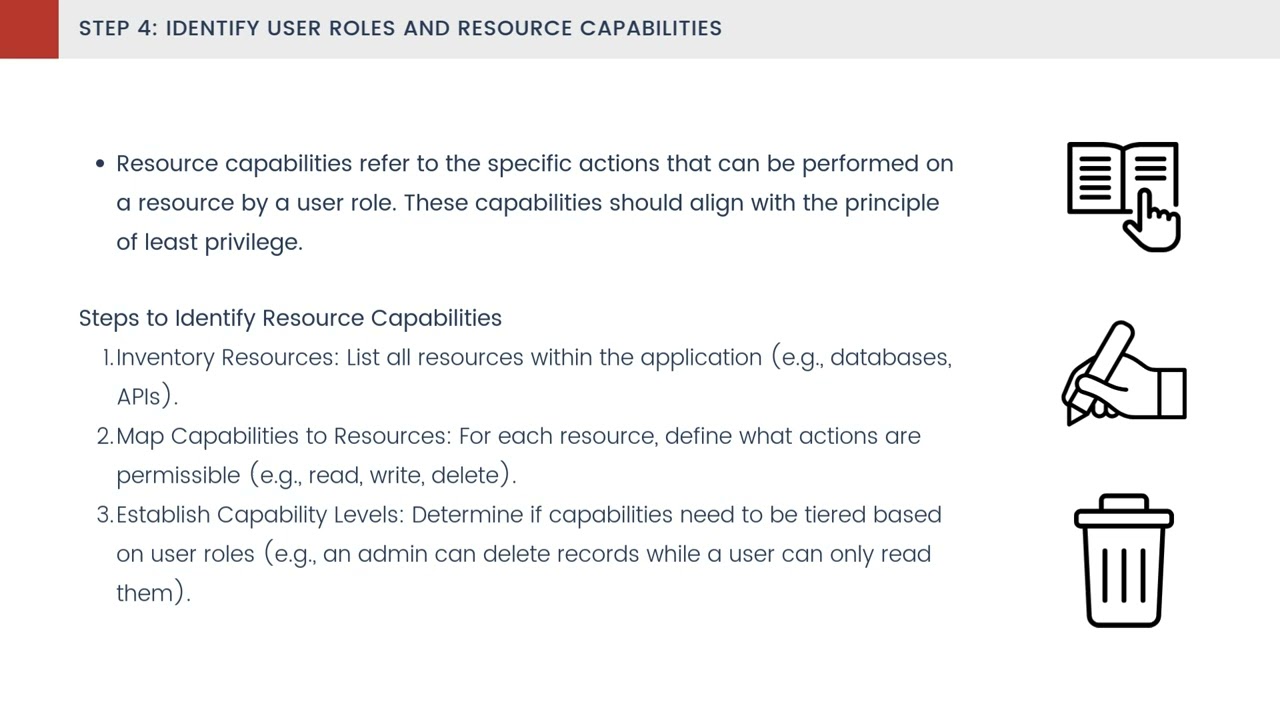 How to Gather Security Requirements Using CLASP: Step-by-Step Guide