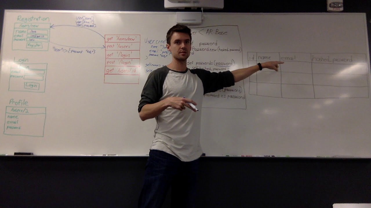 BCrypt Authentication Flow (whiteboard)