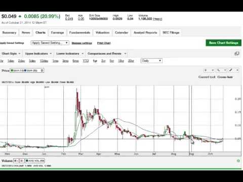 Penny Stock Trading - Trading Signal Update