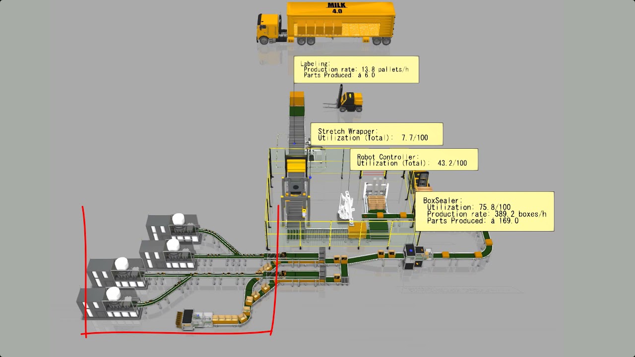 How simulation helps to find the most optimal investment in a packaging setup
