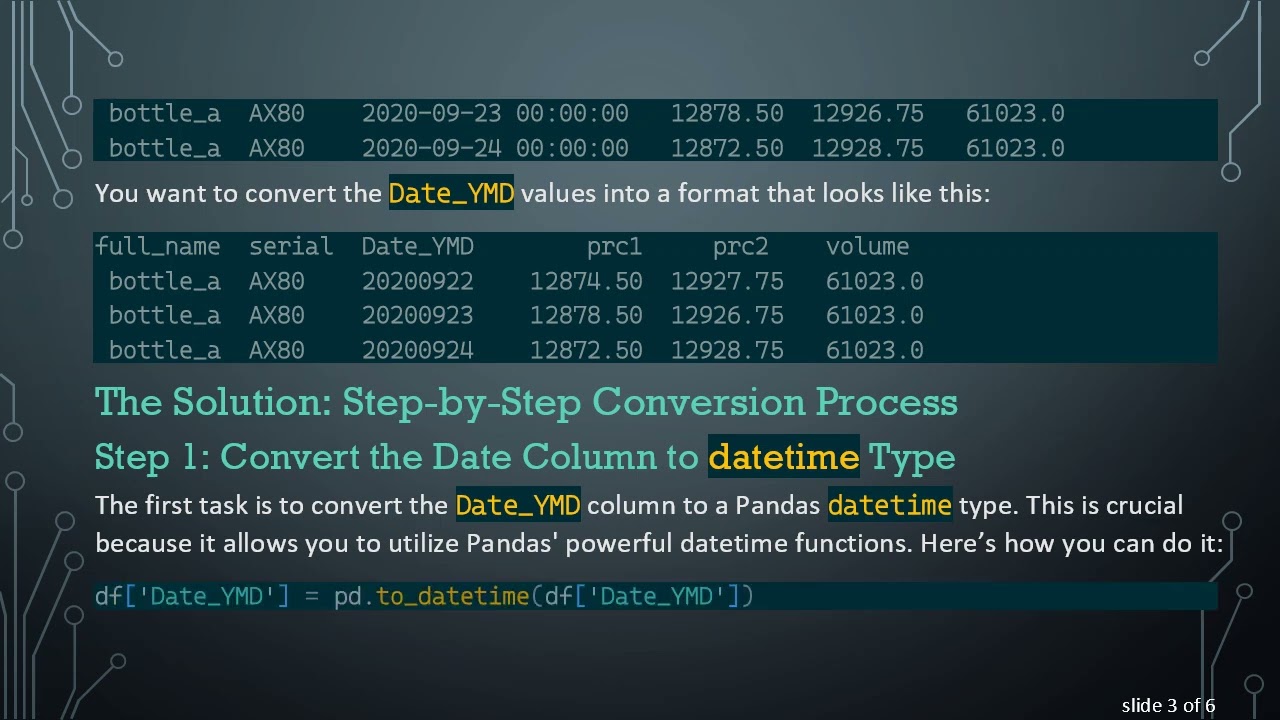 How to Convert datetime Format in a Pandas DataFrame to Compact Format