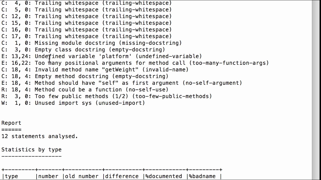 Python 101: Episode #32 - Static Code Analysis