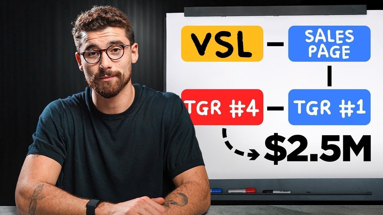 Unlocking $2.5 Million in Profit: The Ultimate Sales Recovery System ...