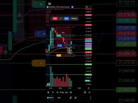 How I Nailed This NQ Trade with My Custom Indicator π #futures #scalping #nqfutures #shorts